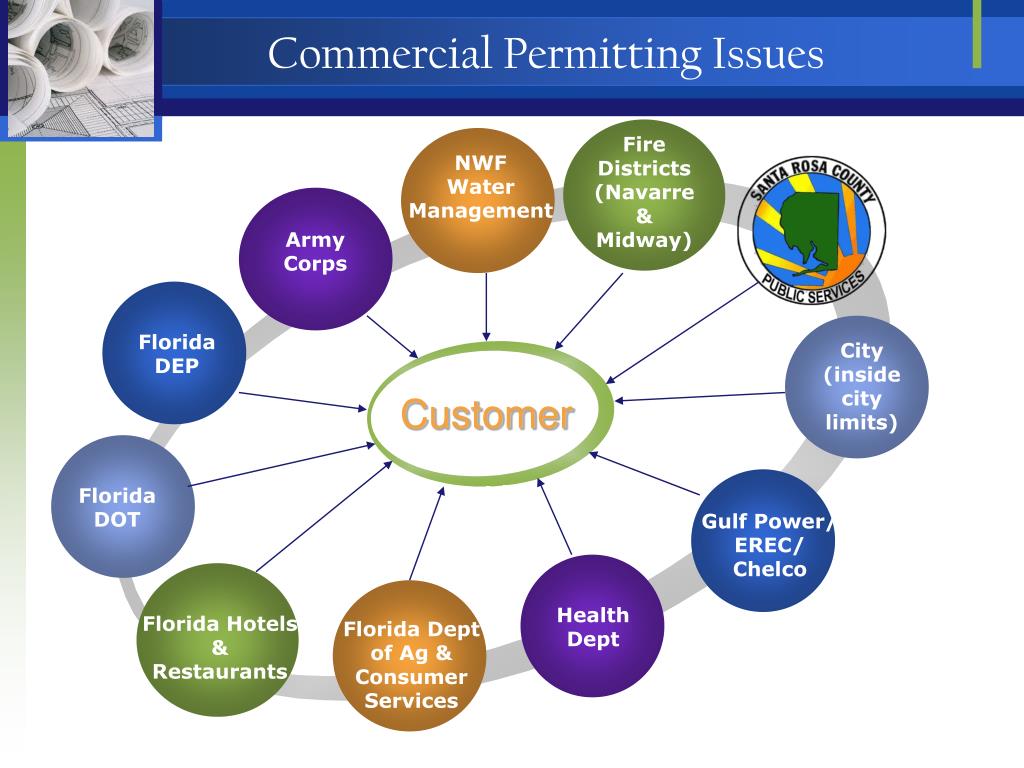 PPT - Santa Rosa County PowerPoint Presentation, free download - ID:5936528