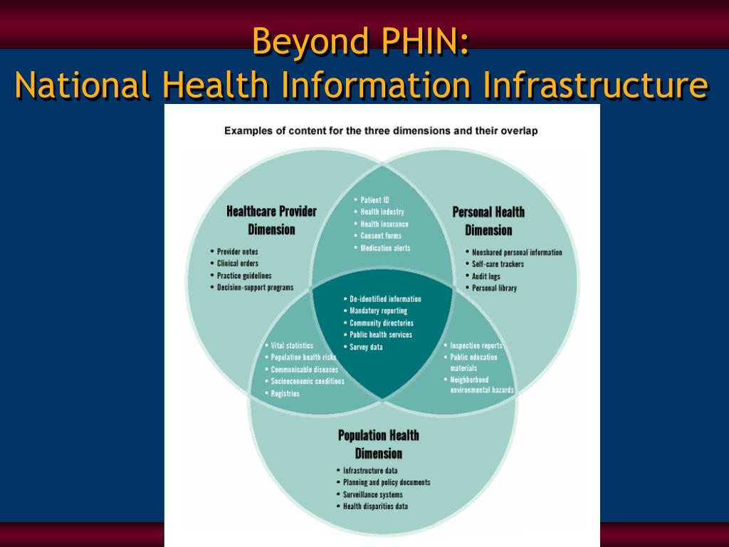 PPT - 2.06 Public Health State HIT Initiatives Driving Public Health ...
