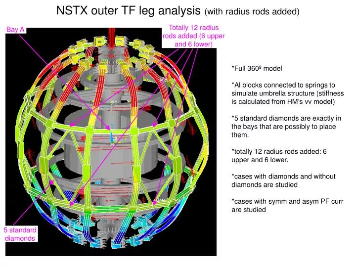 PPT - NSTX outer TF leg analysis (with radius rods added) PowerPoint ...