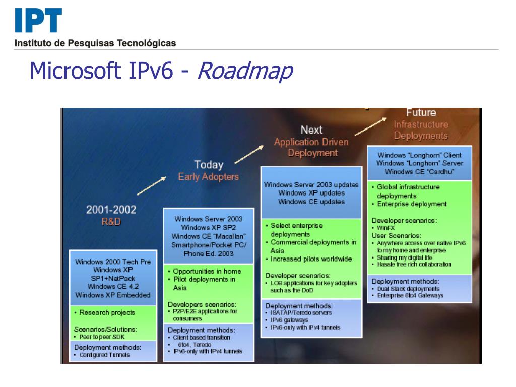 PPT - SALVADOR GIAQUINTO salvador@ipt.br ICT-OSA/Parlay Workshop 2006 ...
