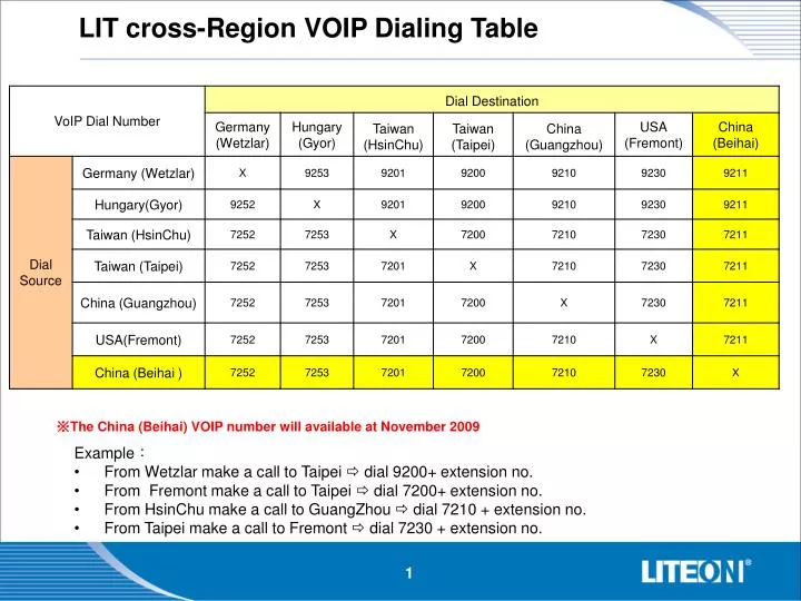 PPT - LIT cross-Region VOIP Dialing Table PowerPoint Presentation, free ...