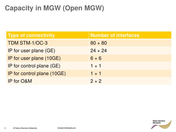 PPT - MGW in Bearer Independent Circuit Switched Core Network ...