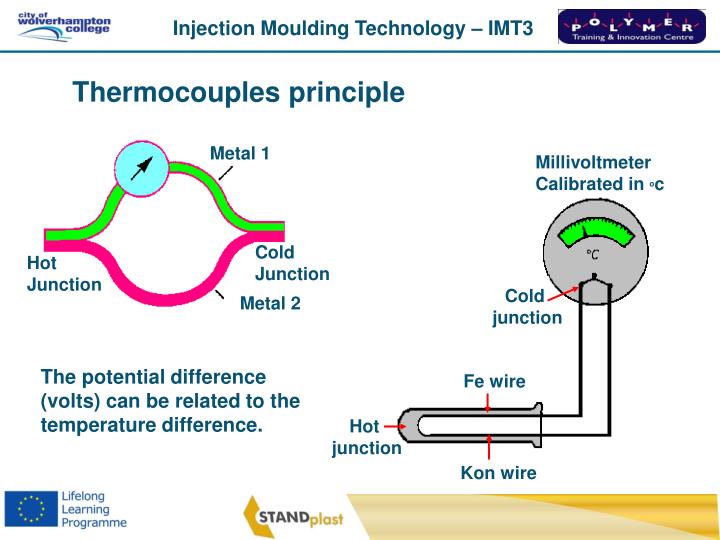 PPT - Injection Moulding Technology - Part 3 PowerPoint Presentation ...