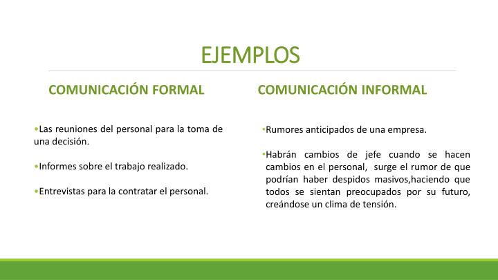 PPT - COMUNICACION FORMAL Y COMUNICACION INFORMAL PowerPoint ...