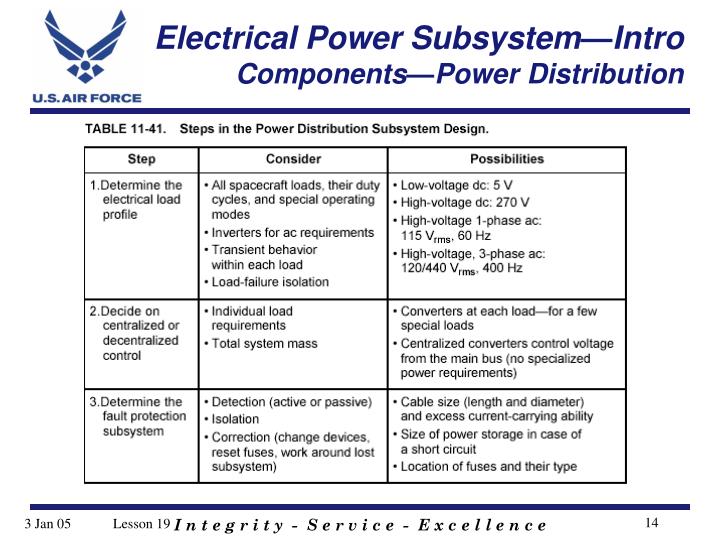 PPT - Astro 331 Electrical Power Subsystem—Intro Lesson 19 PowerPoint ...
