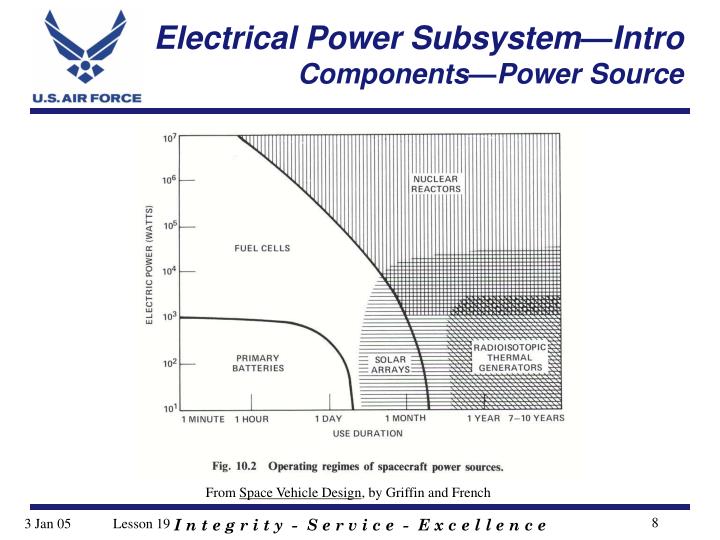 PPT - Astro 331 Electrical Power Subsystem—Intro Lesson 19 PowerPoint ...