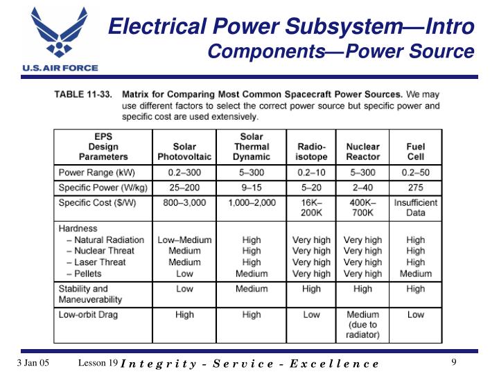 PPT - Astro 331 Electrical Power Subsystem—Intro Lesson 19 PowerPoint ...