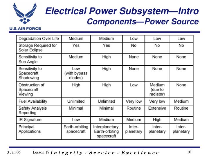 PPT - Astro 331 Electrical Power Subsystem—Intro Lesson 19 PowerPoint ...