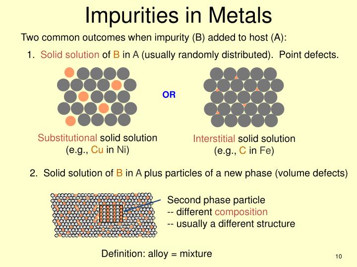 PPT - Chapter 5: Defects in Solids PowerPoint Presentation - ID:5939668