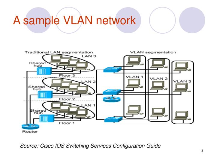 PPT - VLANs (Virtual LANs) PowerPoint Presentation - ID:5940393