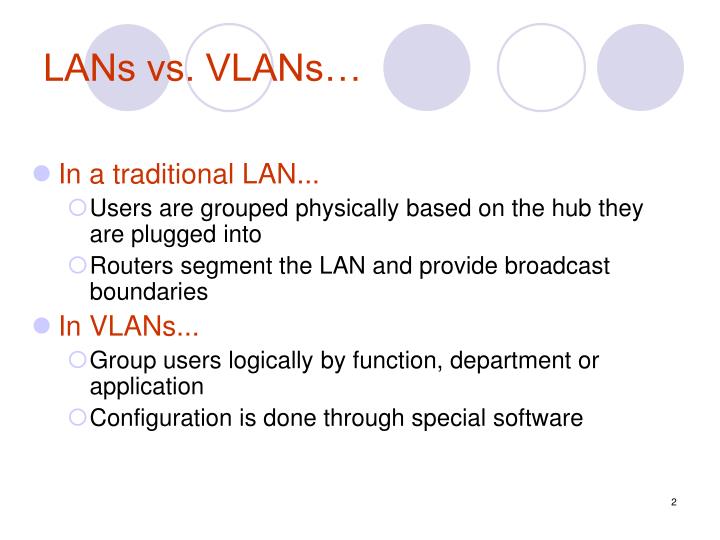 PPT - VLANs (Virtual LANs) PowerPoint Presentation - ID:5940393