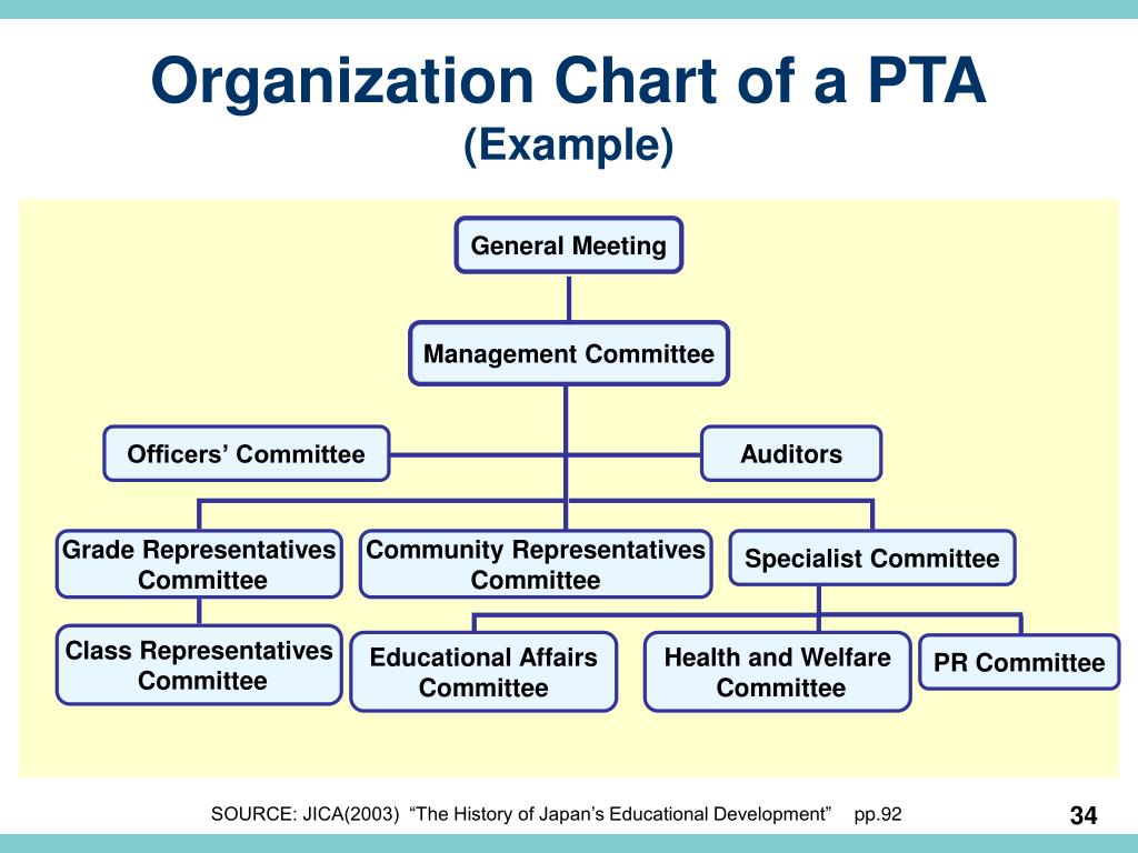 PPT - School Education in Japan Elementary Schools Today PowerPoint ...