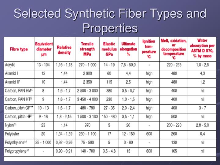 PPT - Fiber Reinforced Concrete (FRC) PowerPoint Presentation - ID:5941661