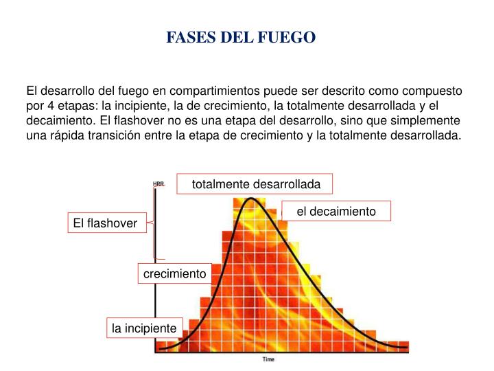 PPT - PREVENCIÓN Y PROTECCION CONTRA INCENDIOS. PowerPoint Presentation ...