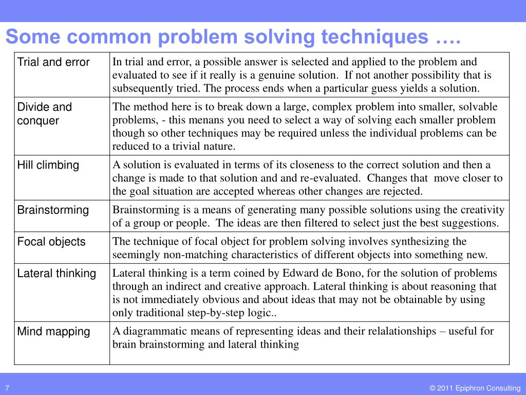 PPT Problem Solving Techniques PowerPoint Presentation Free Download 