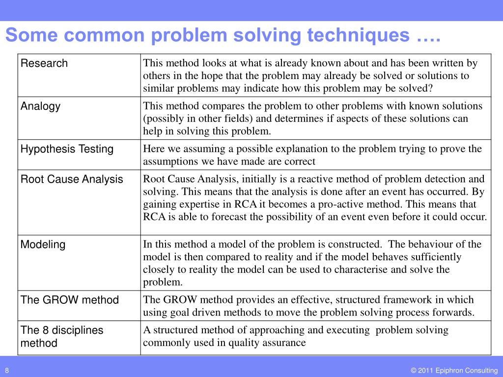 PPT Problem Solving Techniques PowerPoint Presentation Free Download 