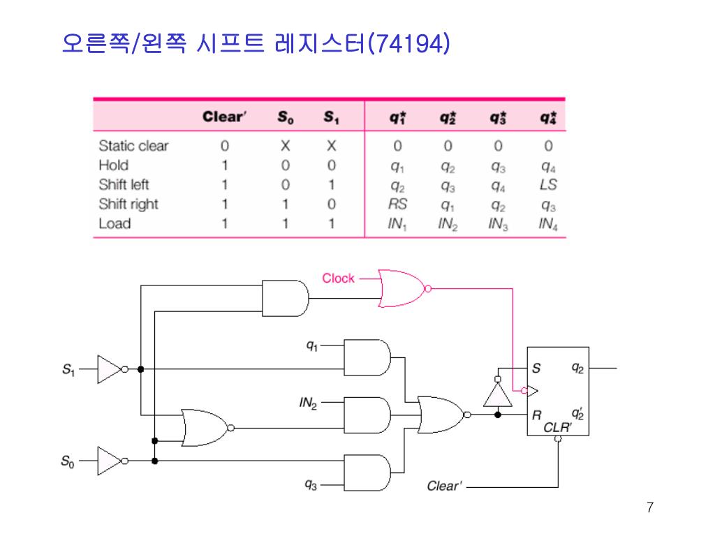 PPT - 8 장 대형 순차회로 문제의 해법 PowerPoint Presentation - ID:5942065