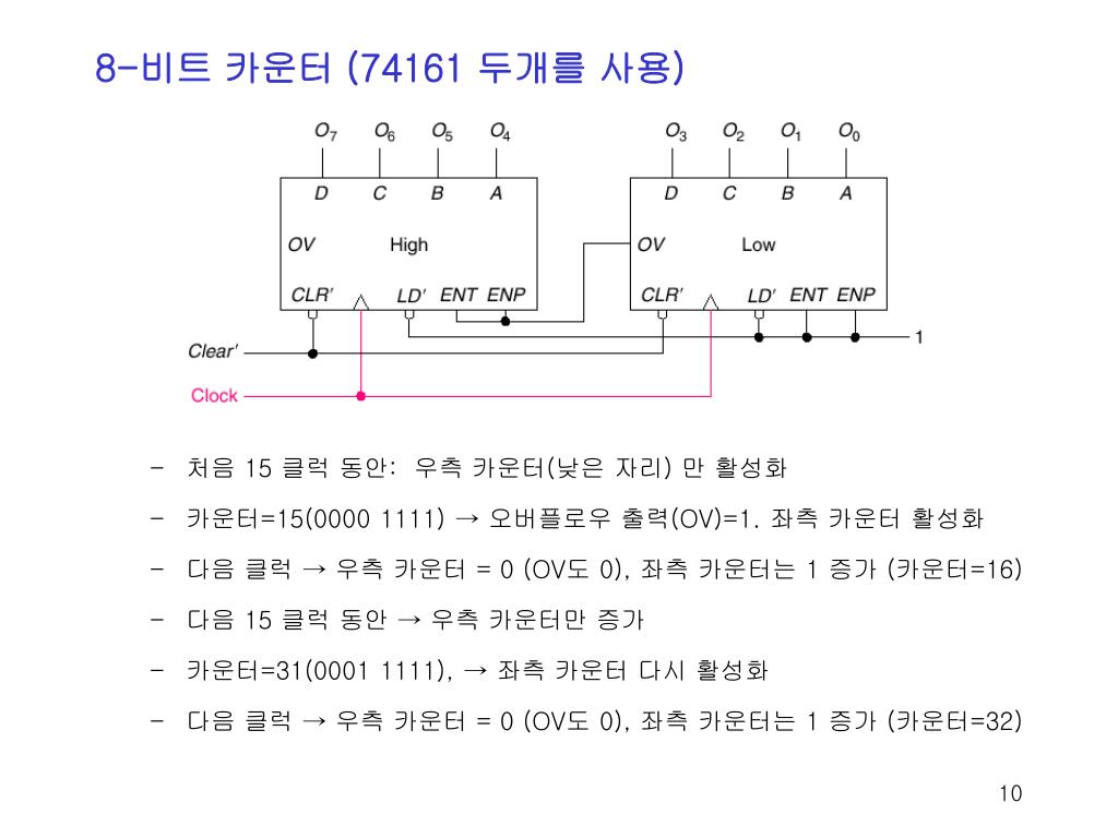 PPT - 8 장 대형 순차회로 문제의 해법 PowerPoint Presentation - ID:5942065