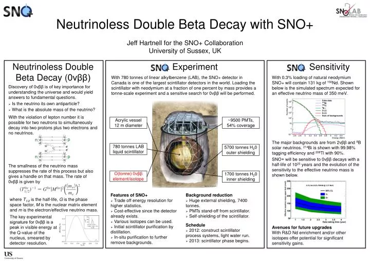 PPT - Neutrinoless Double Beta Decay with SNO+ PowerPoint Presentation ...