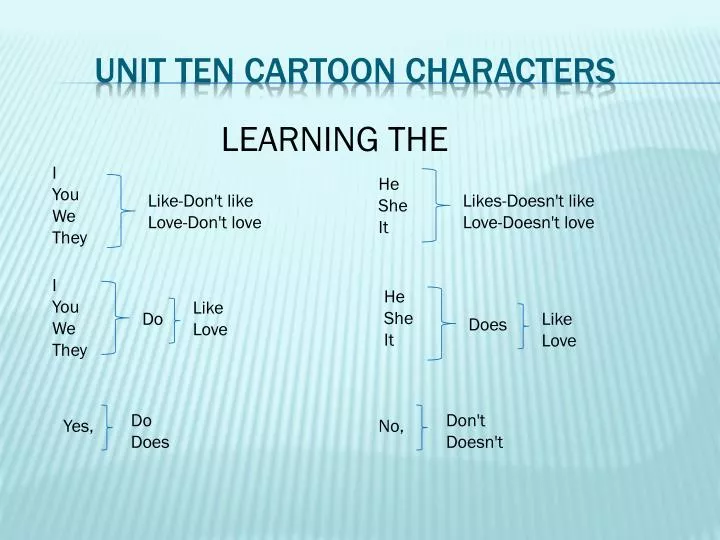 PPT - UNIT TEN CARTOON CHARACTERS PowerPoint Presentation, free ...