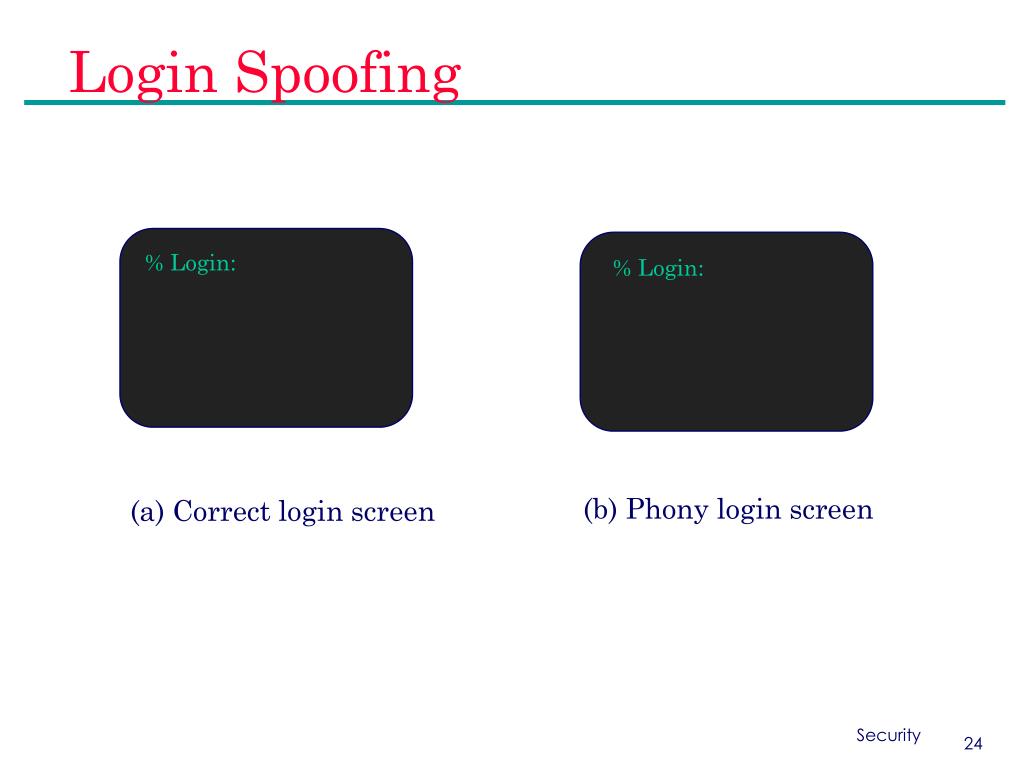 PPT - The Secure Environment PowerPoint Presentation, free download ...