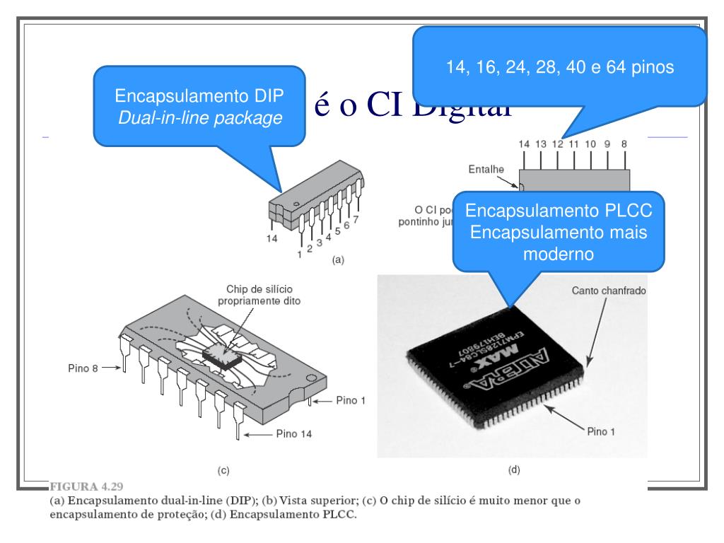 PPT - Eletrônica Digital CIs Digitais PowerPoint Presentation, free ...