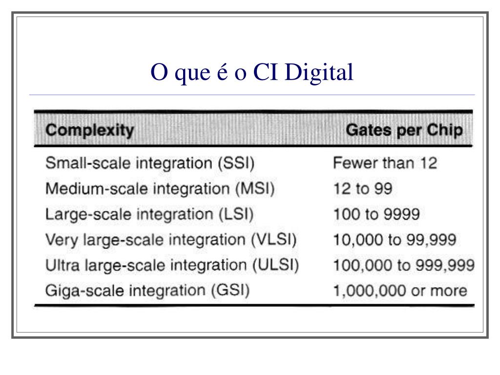 PPT - Eletrônica Digital CIs Digitais PowerPoint Presentation, free ...