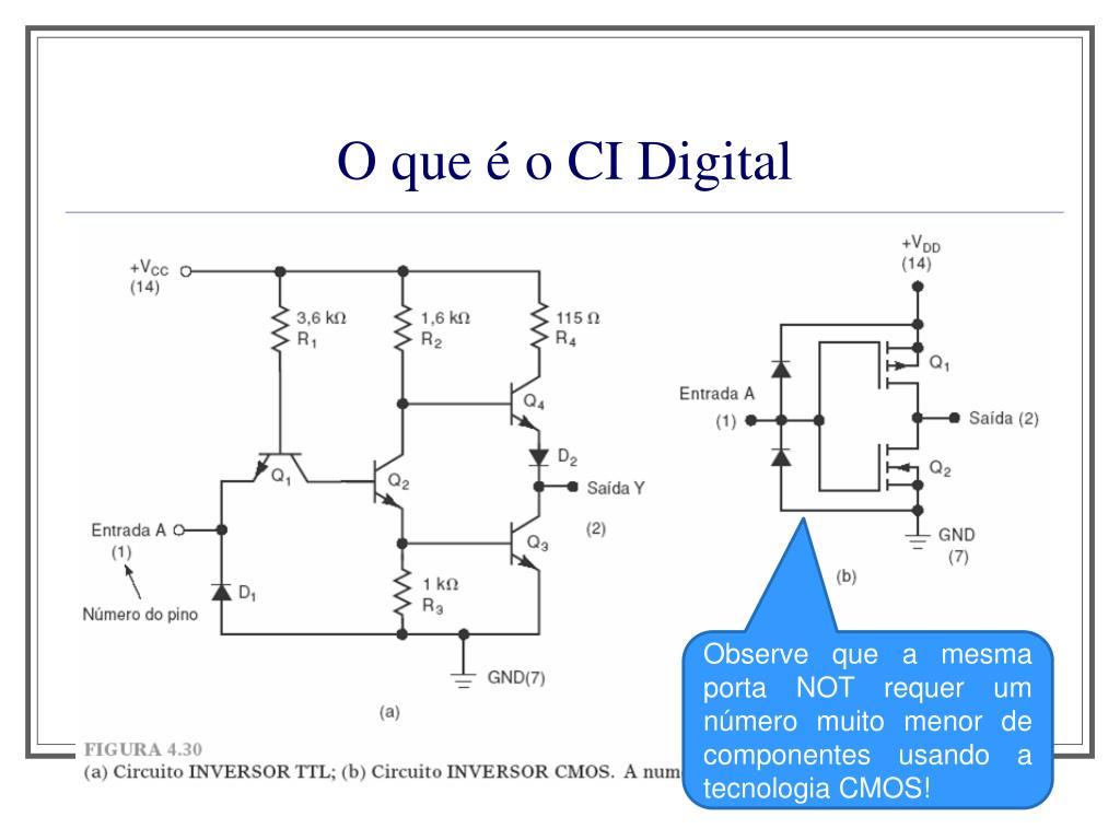 PPT - Eletrônica Digital CIs Digitais PowerPoint Presentation, free ...