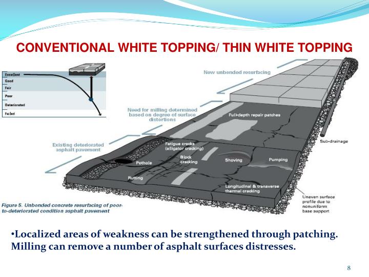 PPT - WHITE TOPPING : LONG LASTING CONCRETE OVERLAY OF BITUMINOUS ...