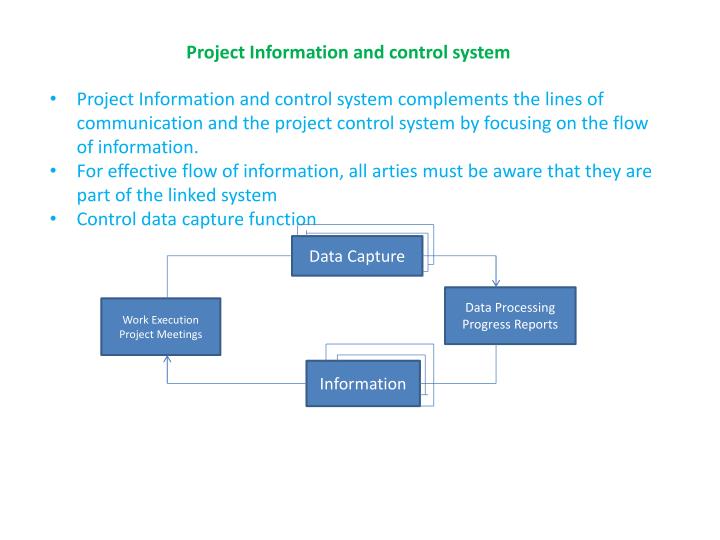PPT - Communications SESW 108: Program Development and Management ...