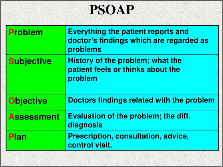 PPT - The Problem Oriented Medical Record PowerPoint Presentation - ID ...