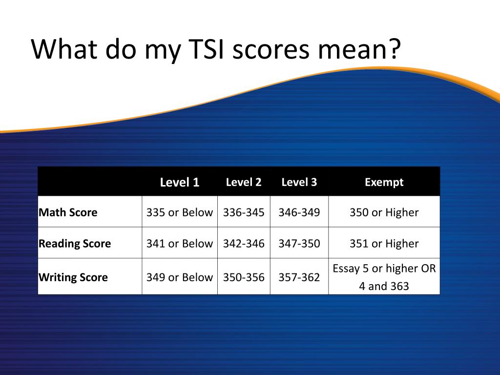 PPT New TSI Pre Assessment PowerPoint Presentation Free Download PPT New TSI Pre Assessment PowerPoint Presentation Free Download