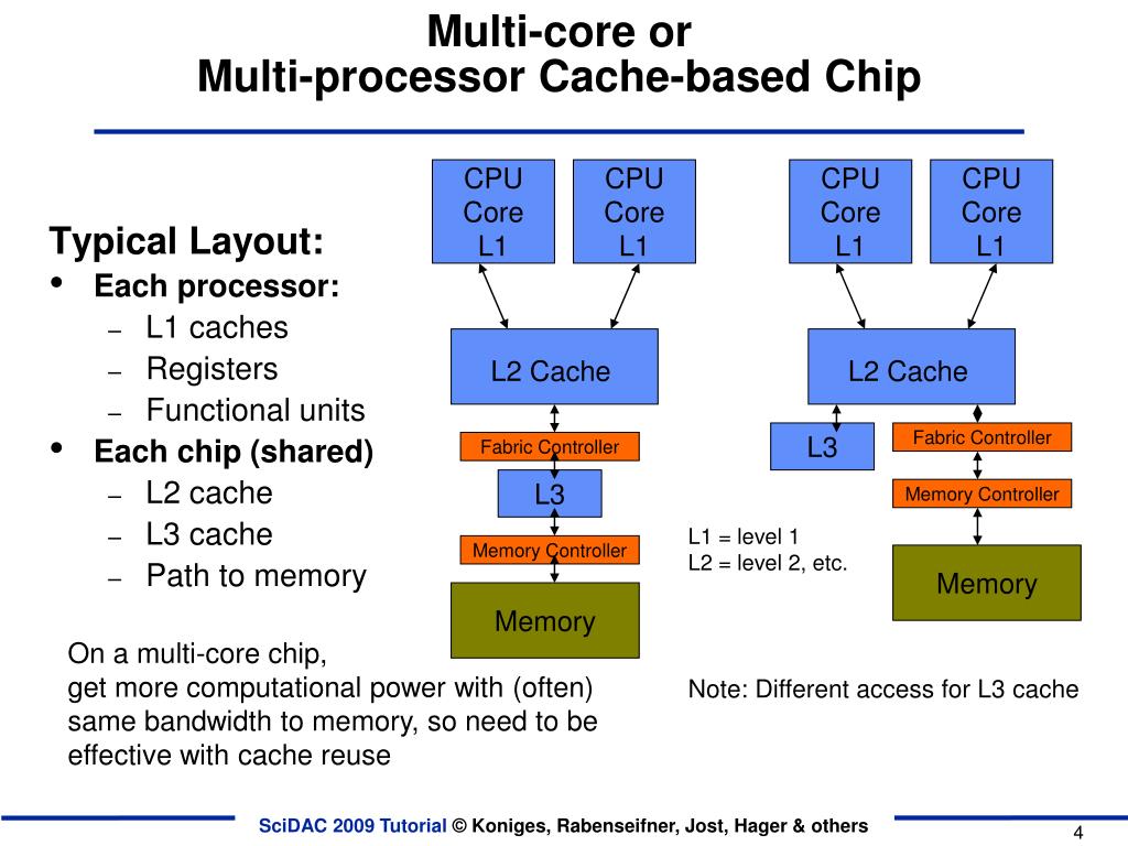 Ppt Programming Models And Languages For Clusters Of Multi Core Nodes Part 1 Introduction