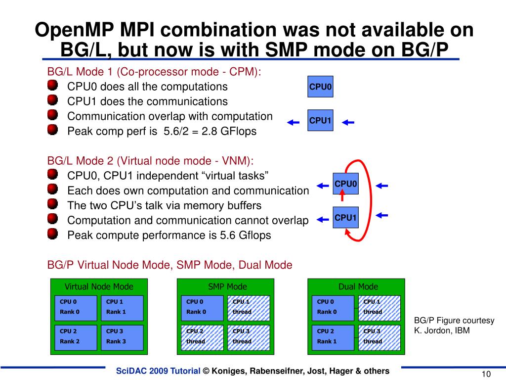 Ppt Programming Models And Languages For Clusters Of Multi Core Nodes Part 1 Introduction