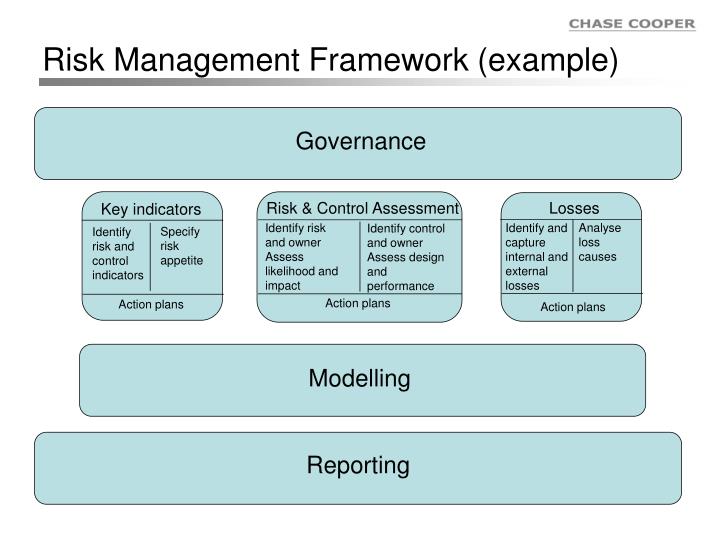 PPT - Operational Risk Management & Compliance Officers PowerPoint ...