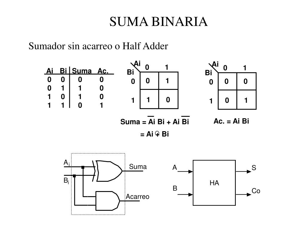 PPT - Aritmética Binaria Electrónica Digital PowerPoint Presentation ...