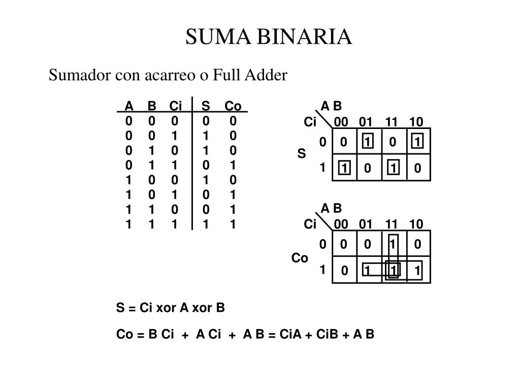 PPT - Aritmética Binaria Electrónica Digital PowerPoint Presentation ...