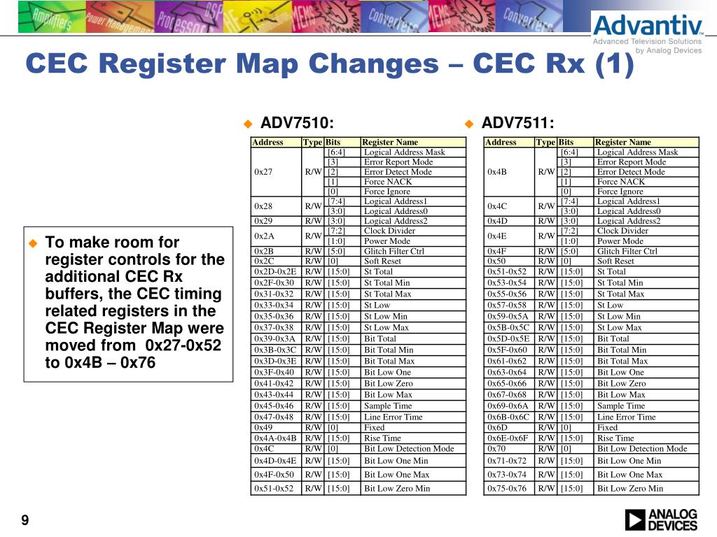 PPT - ADV7510 to ADV7511Differences PowerPoint Presentation, free ...