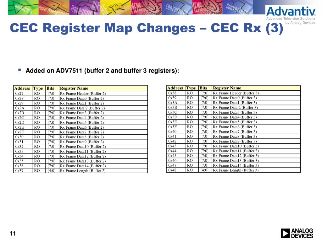 PPT - ADV7510 to ADV7511Differences PowerPoint Presentation, free ...