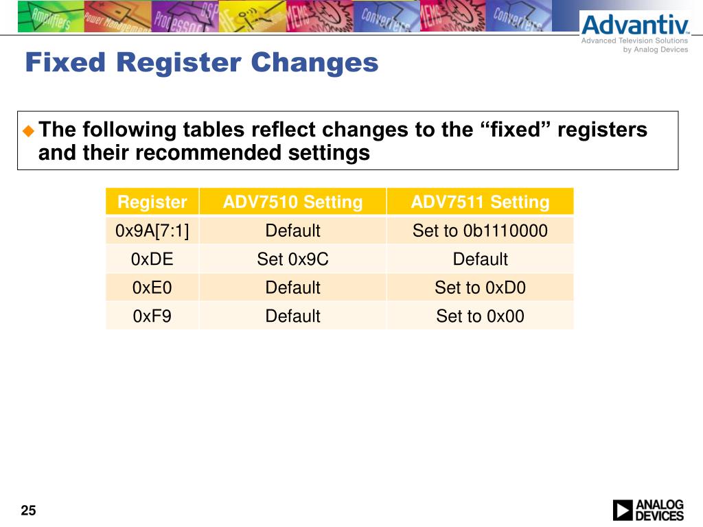 PPT - ADV7510 to ADV7511Differences PowerPoint Presentation, free ...