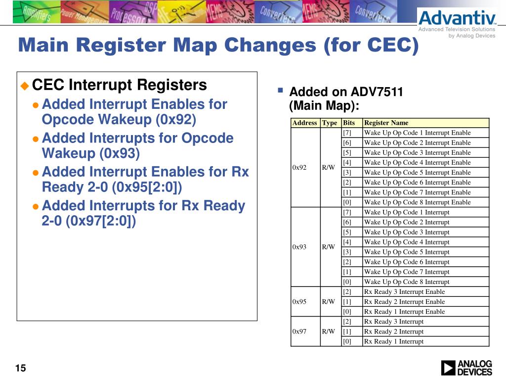 PPT - ADV7510 to ADV7511Differences PowerPoint Presentation, free ...
