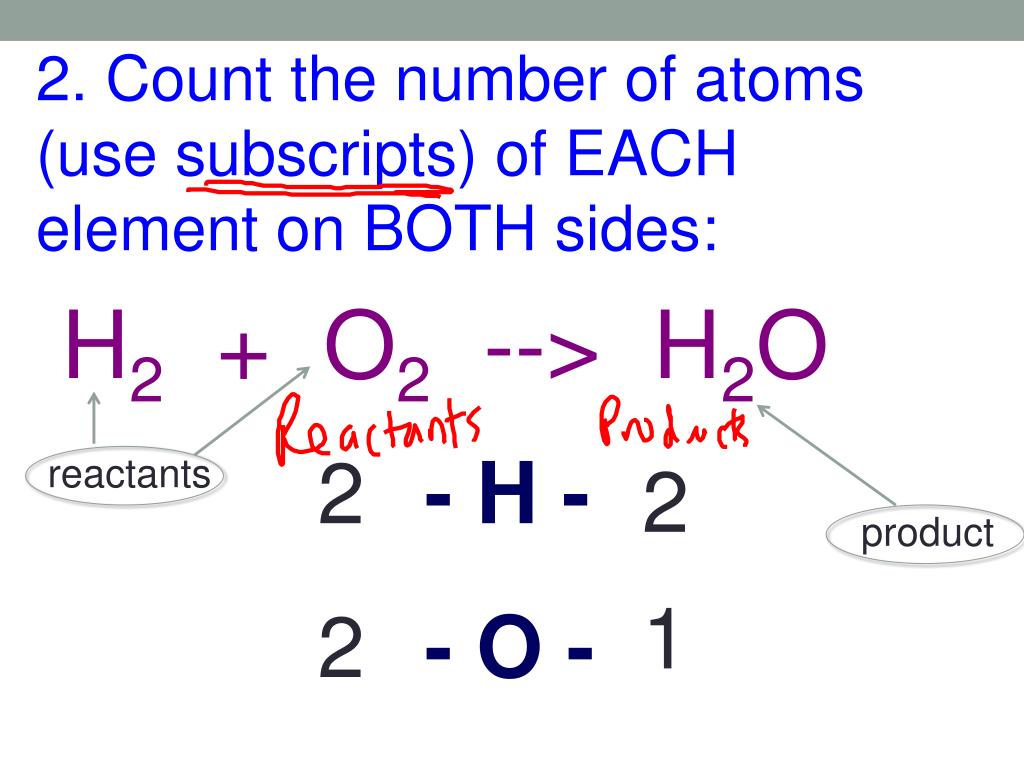 PPT Do Now 1 What Is A Chemical Formula Give An Example 2 What