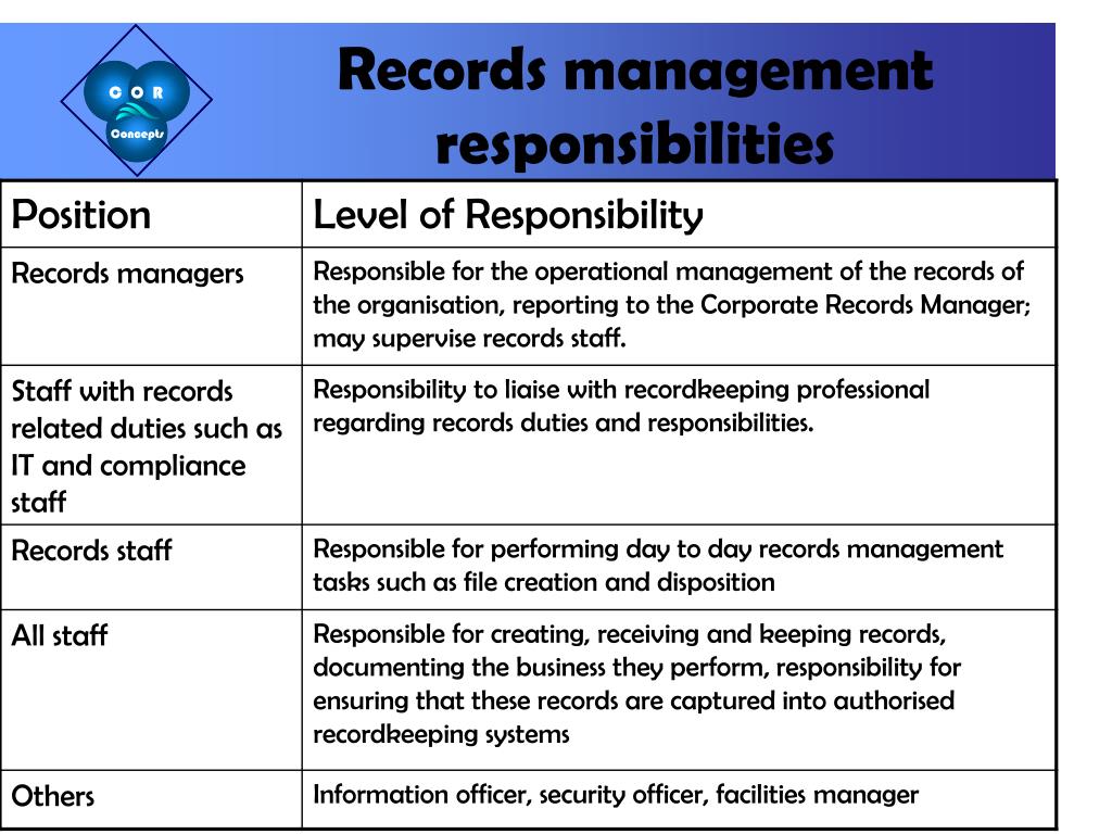 PPT - Strategic Planning for records Management PowerPoint Presentation ... PPT - Strategic Planning for records Management PowerPoint Presentation ...