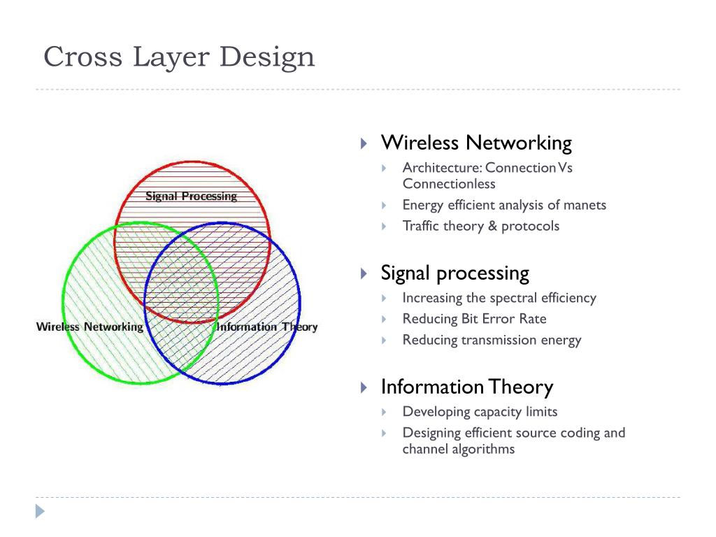 Ppt Cross Layer Design Cld For Wireless Networks Powerpoint