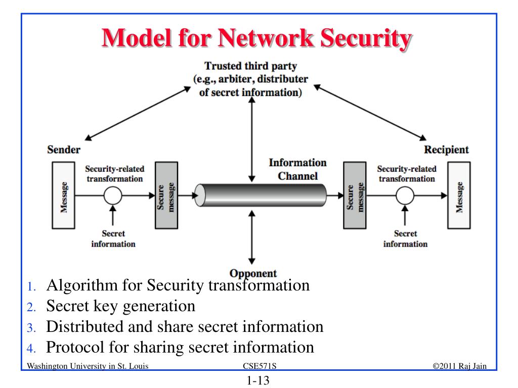 PPT - Cryptography and Network Security: Overview PowerPoint ... PPT - Cryptography and Network Security: Overview PowerPoint ...