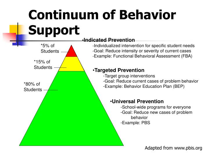 PPT - The Behavior Education Program: A Check-In, Check-Out ...