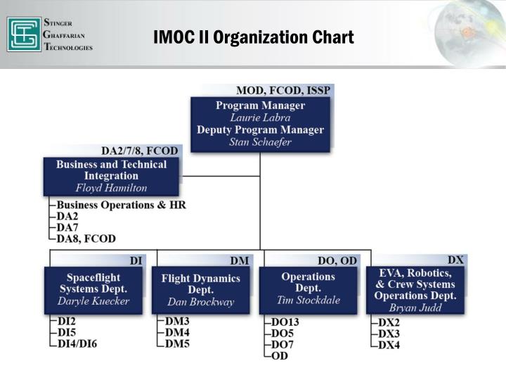 PPT - IMOC II All Hands Meeting PowerPoint Presentation - ID:5952300