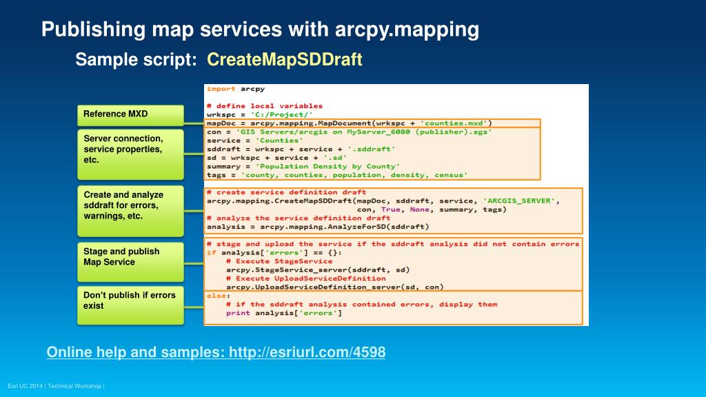 Ppt Python Map Automation Beyond The Basics Of Arcpymapping Powerpoint Presentation Id