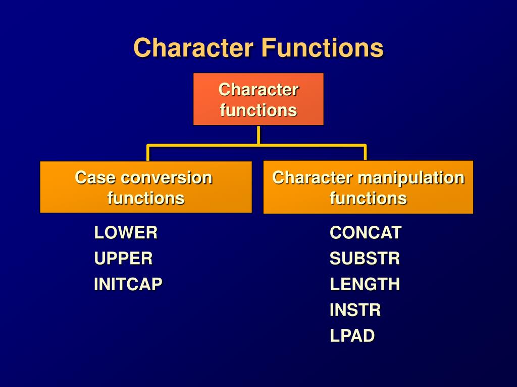 PPT Single Row Functions PowerPoint Presentation Free Download ID 