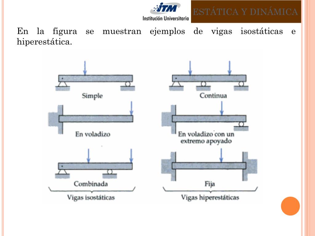 PPT - E STÁTICA Y DINÁMICA PowerPoint Presentation, free download - ID:5953386